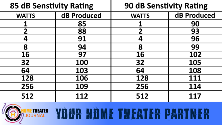 What Wattage Soundbar Do I Need? - [2023]