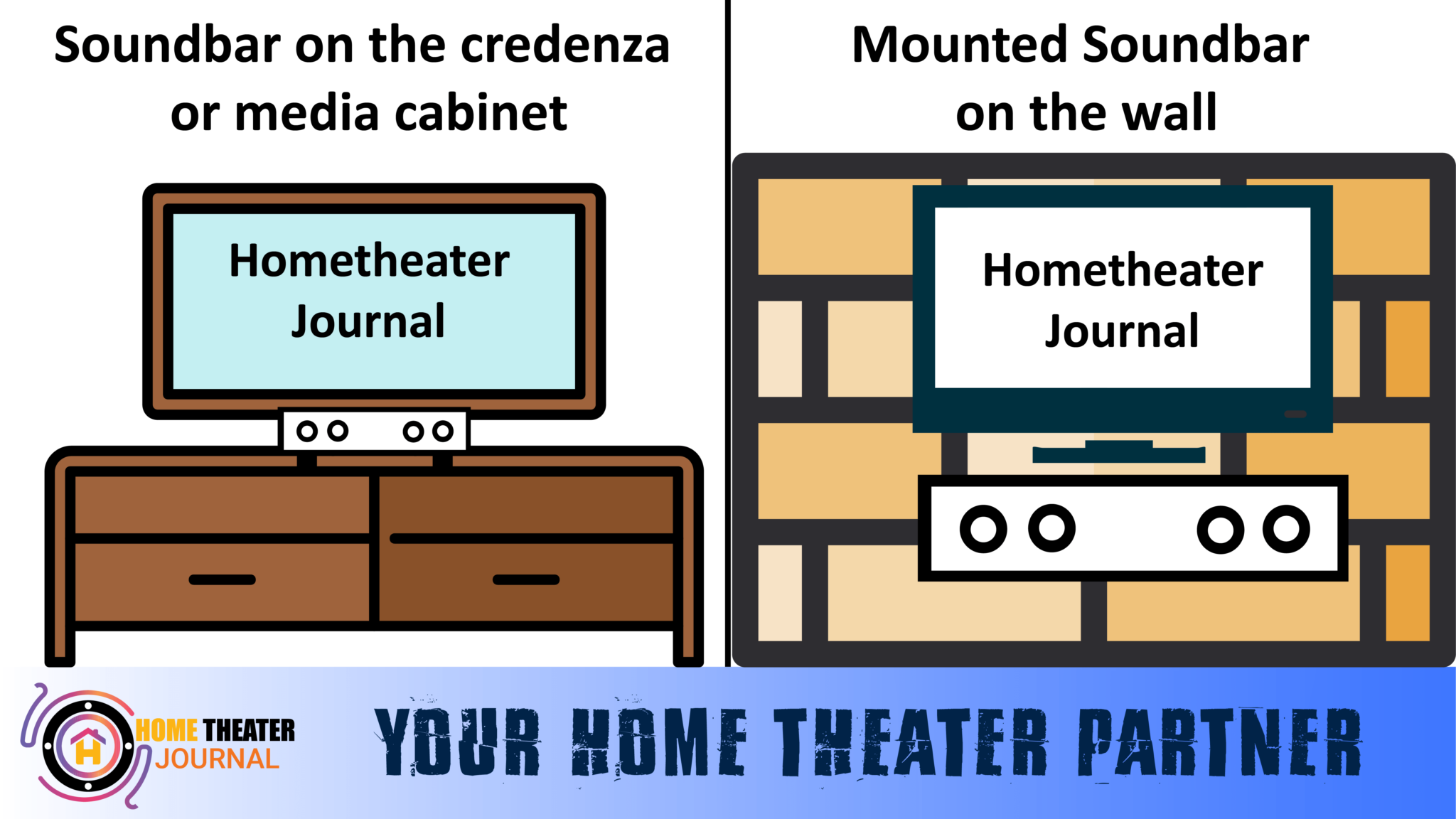 How To Choose a Soundbar in 2025