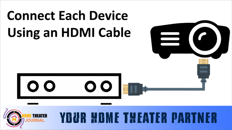 4-Connections | How To Connect Soundbar To Projector
