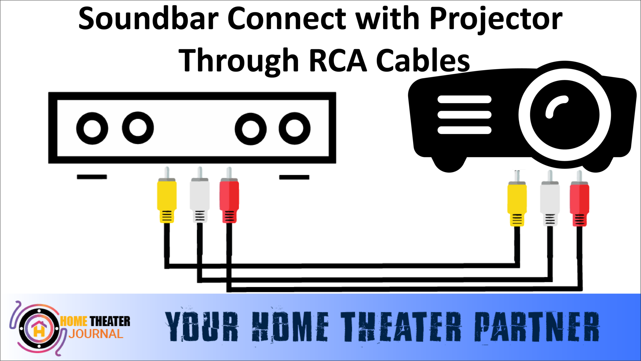 4-Connections | How To Connect Soundbar To Projector