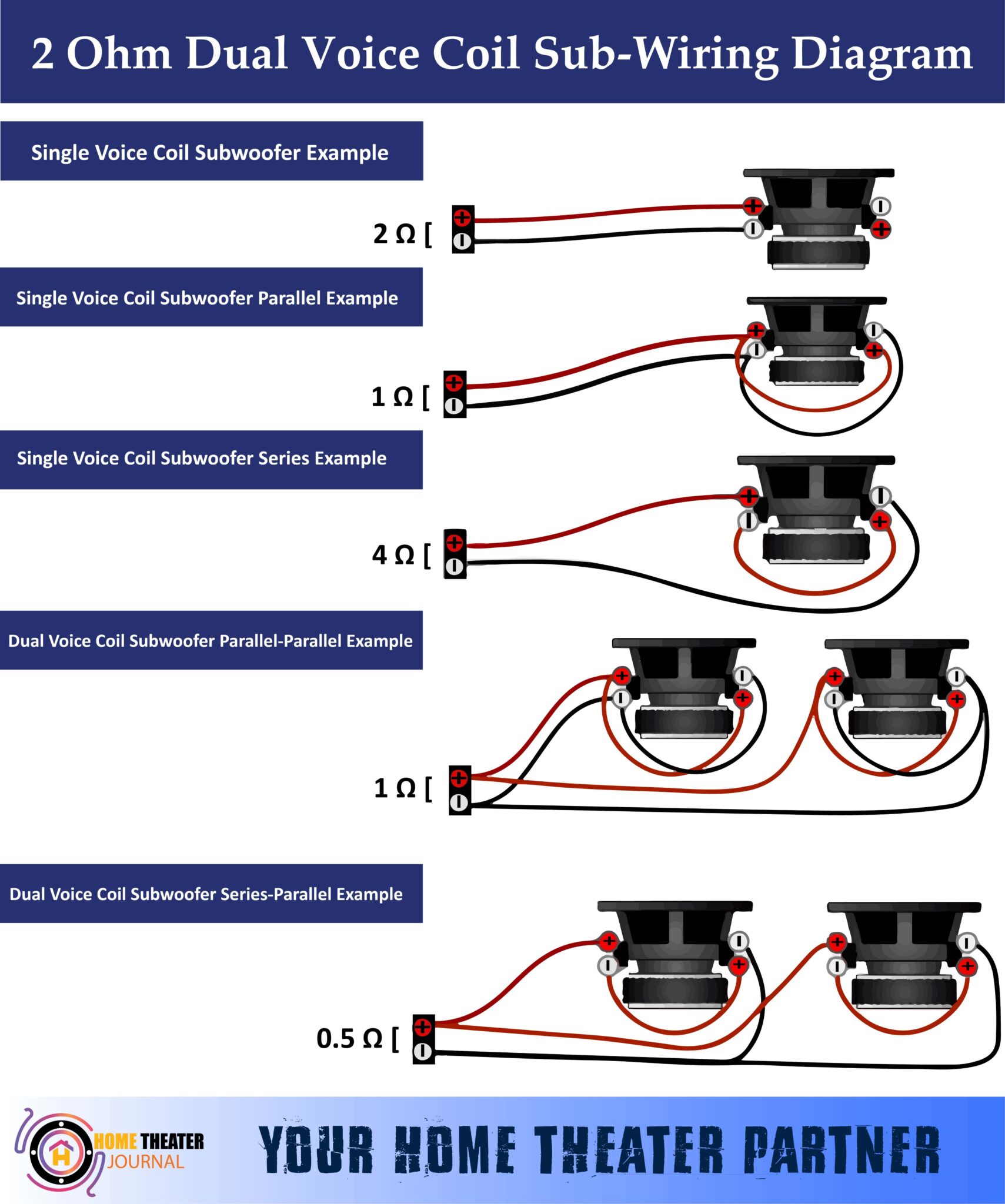 How To Wire A Dual Voice Coil Subwoofer | Helpful Guide