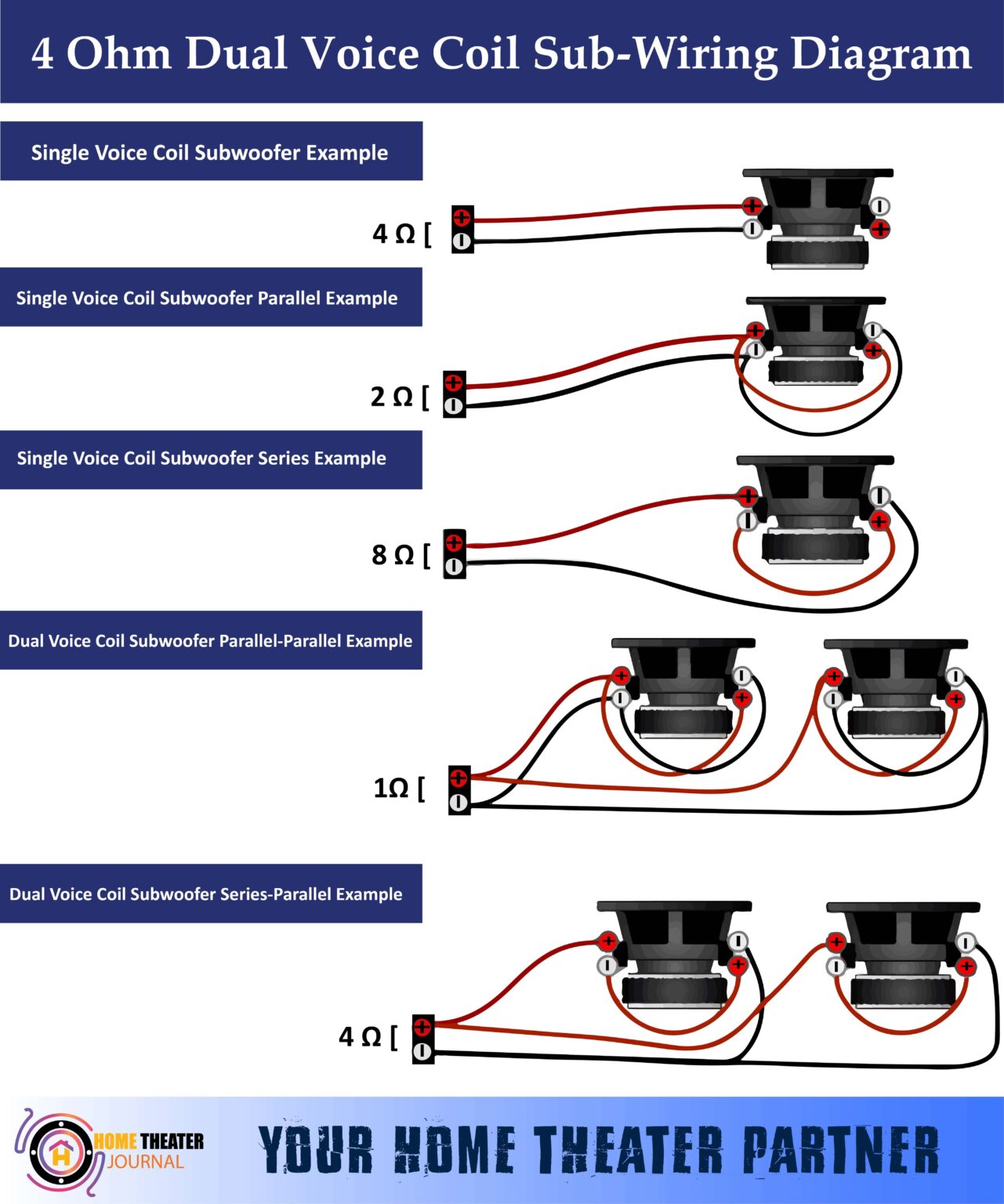 How To Wire A Dual Voice Coil Subwoofer | Helpful Guide